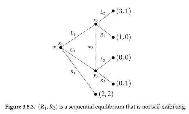 博弈论——扩展式博弈6 - 知乎