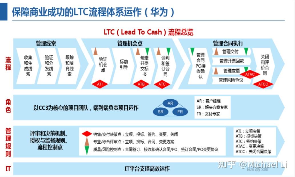 Lead to Cash (LTC) - 知乎