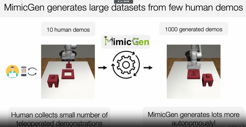 AIGC用于扩充机器人任务数据集的三种方法|Gensim,MimicGen,RoboGEN - 知乎