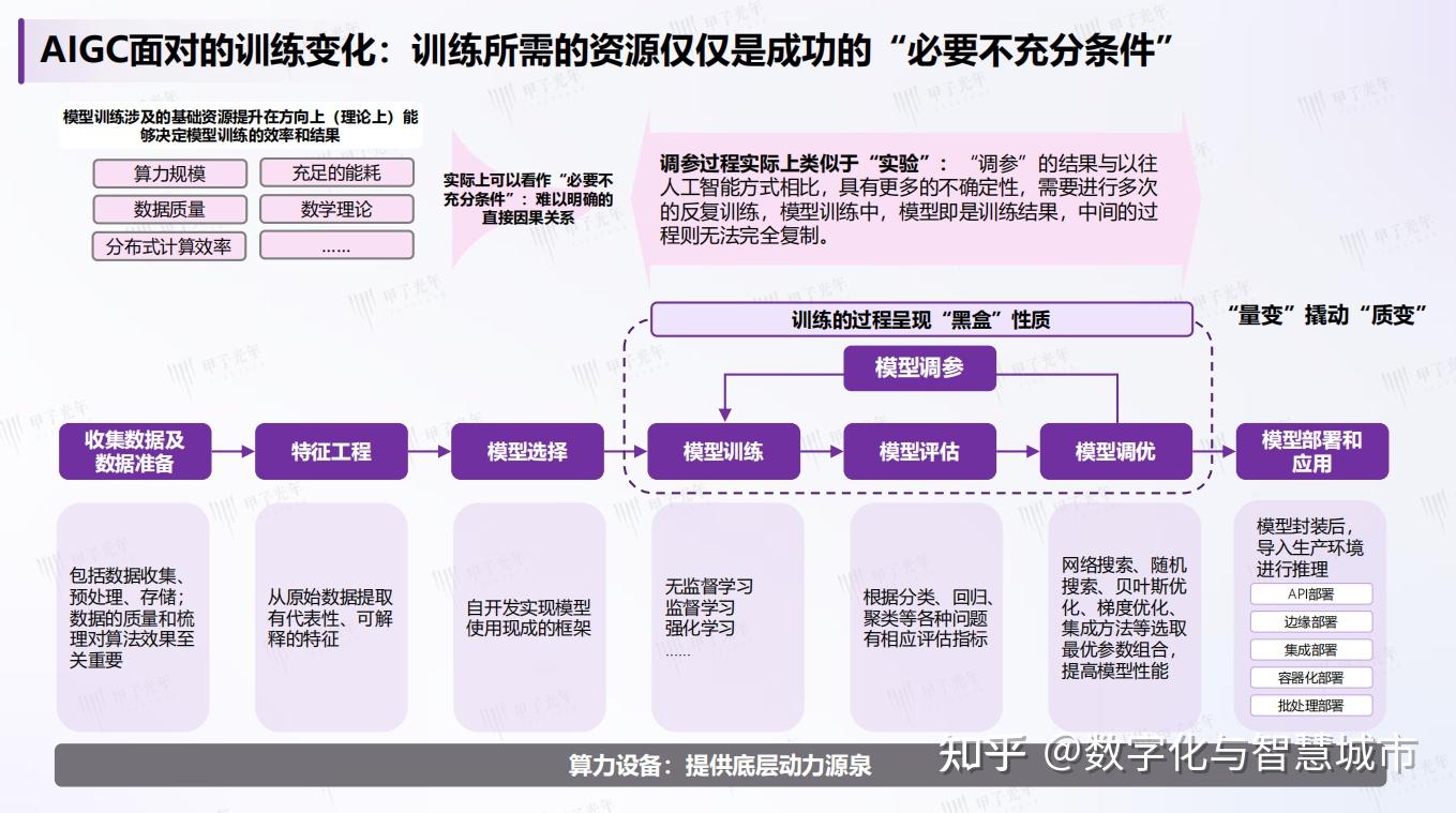 一文读懂什么是AIGC:发展历程、作业模式、产业变革及赛道玩家（附下载） - 知乎