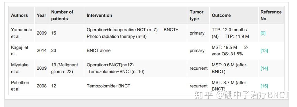 BNCT治疗复发性GBM的个案报道 - 知乎