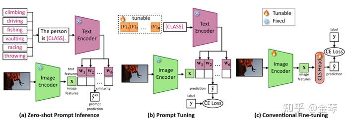CVPR/AAAI 2023论文分享 - 知乎