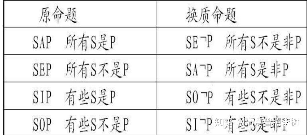 《逻辑学》 ——推理 - 知乎