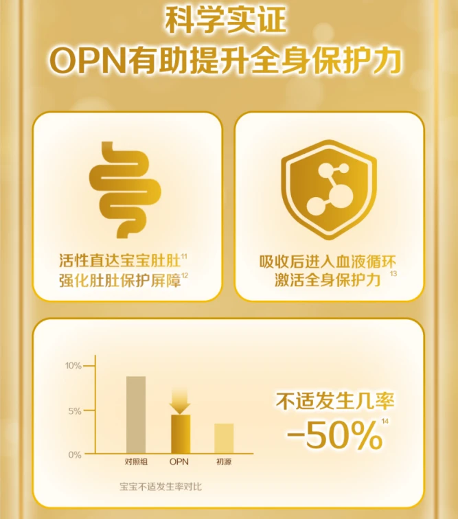 OPN成分大科普|新手妈妈选奶指南 - 知乎