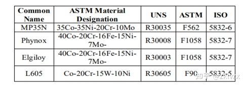 L605——心脏及血管支架类生物医用材料 - 知乎