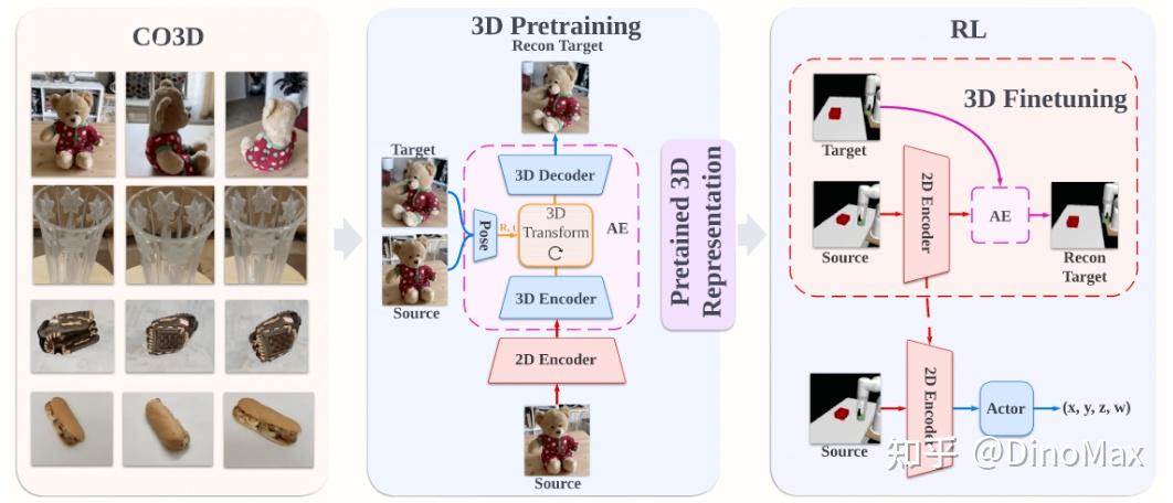 Visual Reinforcement Learning with Self-Supervised 3D Representations - 知乎