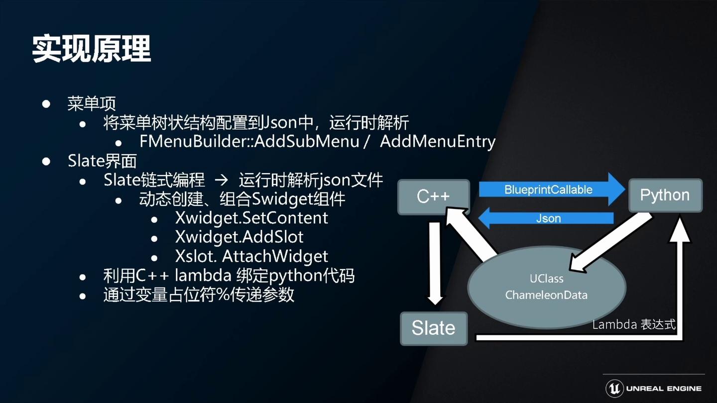 UnrealCircle 解锁虚幻引擎的Python力量 - 知乎