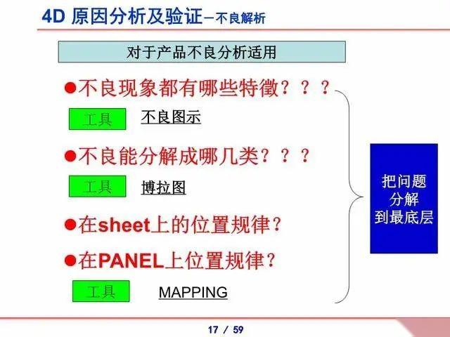 8D报告培训教材PPT-58页讲解清楚！ - 知乎