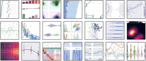 Seaborn：一个样式更好看的Python数据可视化库 - 知乎