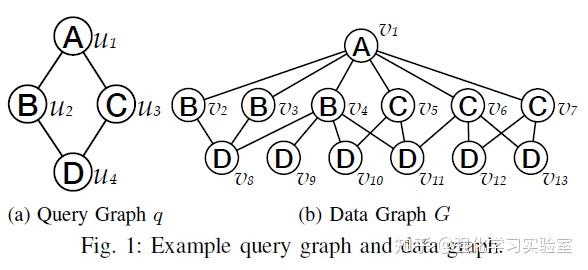 论文分享：Reinforcement Learning Based Query Vertex Ordering Model for ...