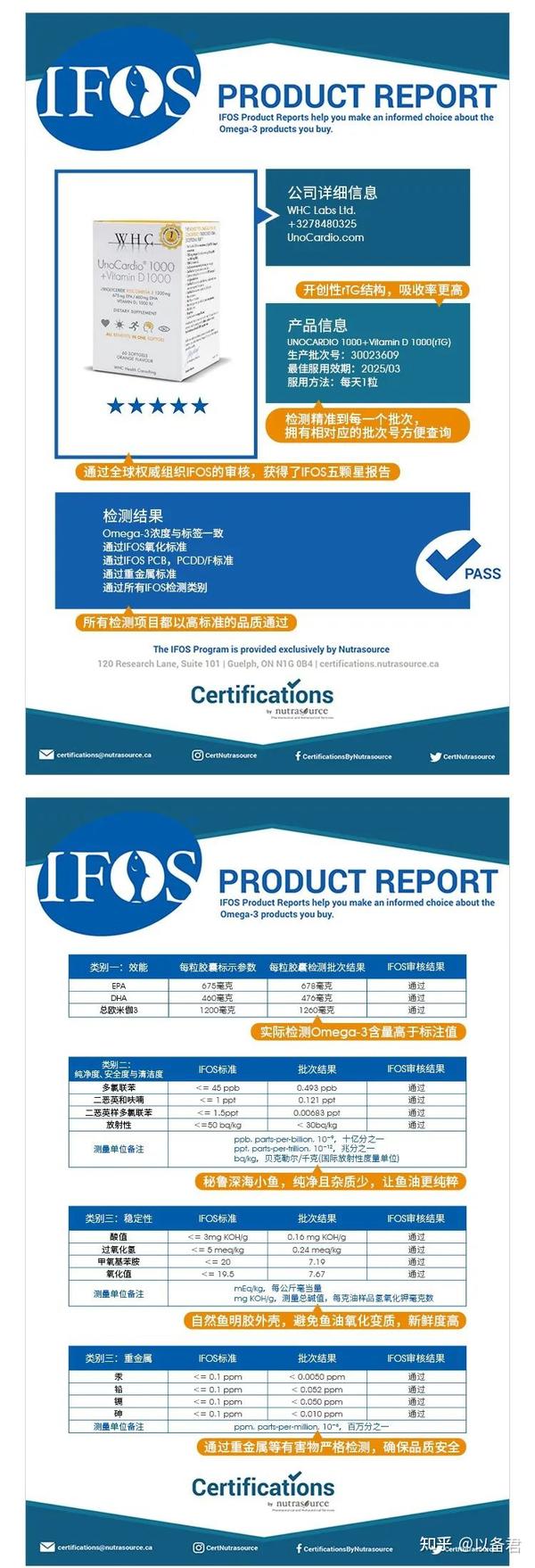 《IFOS报告查询办法，简单直接！！》 - 知乎