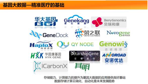 重磅！火石创造发布《2017年中国基因测序产业图谱》 - 知乎