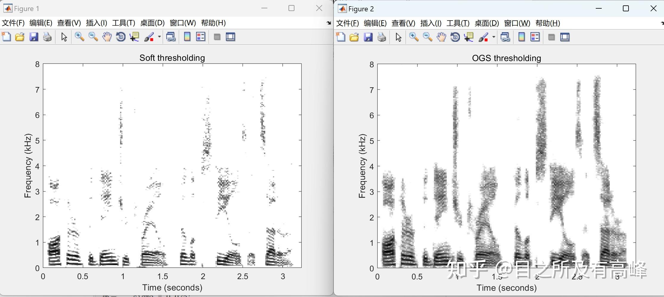 【语音增强】组稀疏信号去噪：非凸正则化，凸优化研究（Matlab代码实现） - 知乎