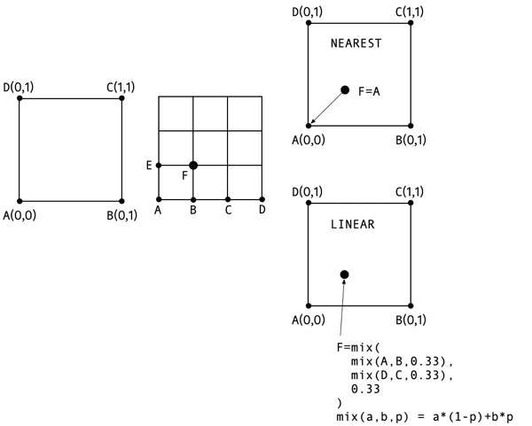WebGL 纹理详解 - 知乎