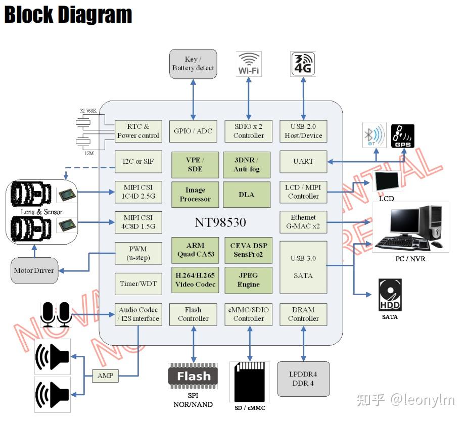 Novatek NT98530 4K/60FPS高清高帧率方案 - 知乎