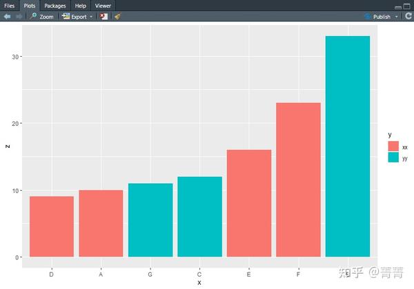 20211216 ggplot2绘制柱状图学习笔记2 - 知乎