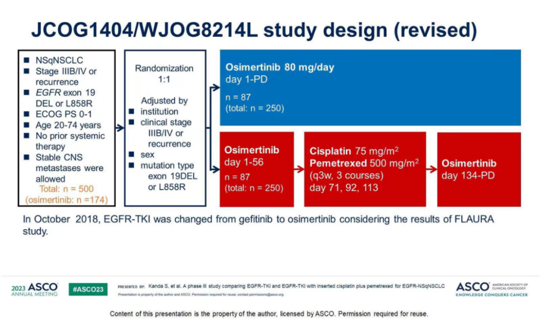 2023 ASCO会后吐血汇总！全球七大肿瘤领域精彩集锦！162图速读！ - 知乎