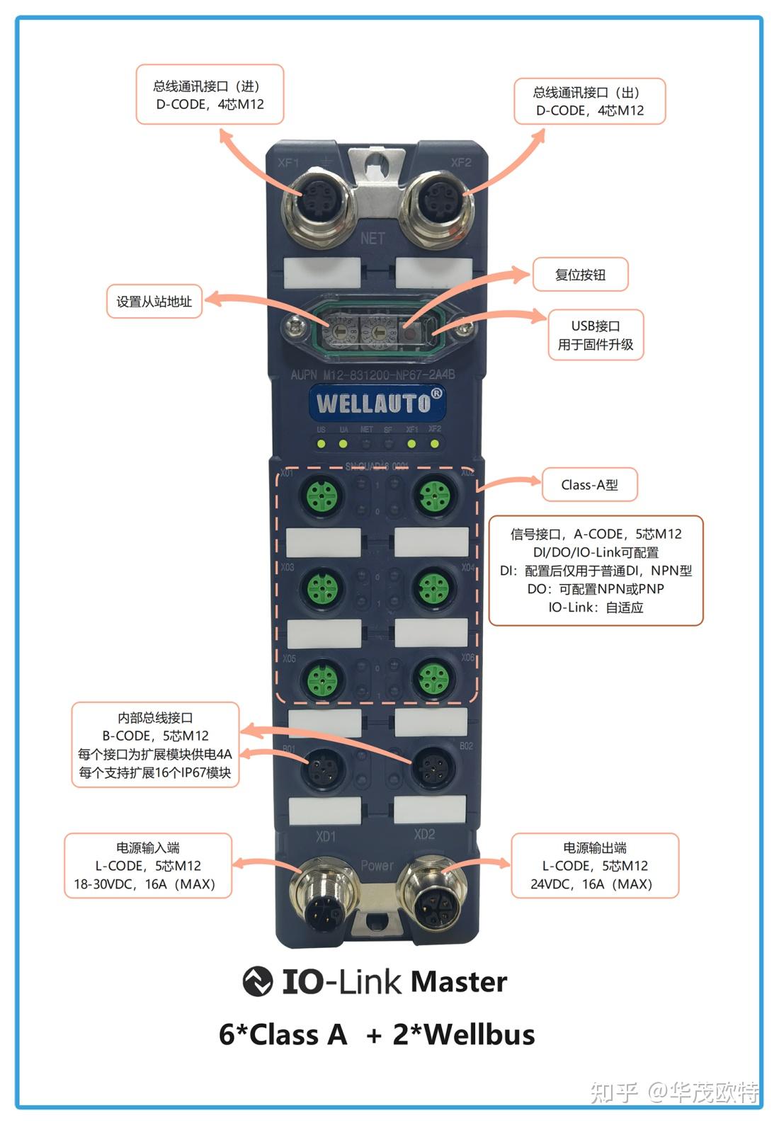 赋能工业4.0，华茂欧特IO-Link助一臂之力 - 知乎