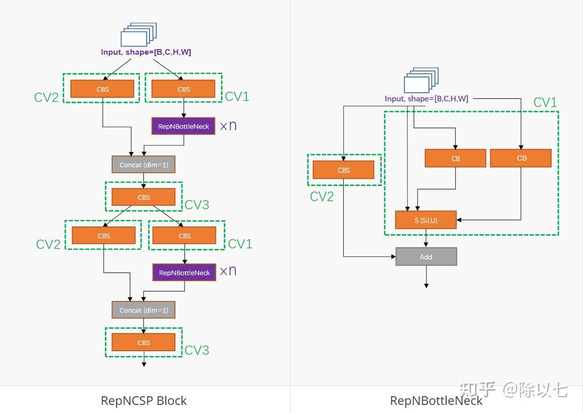 YOLOv9结构详解 - 知乎