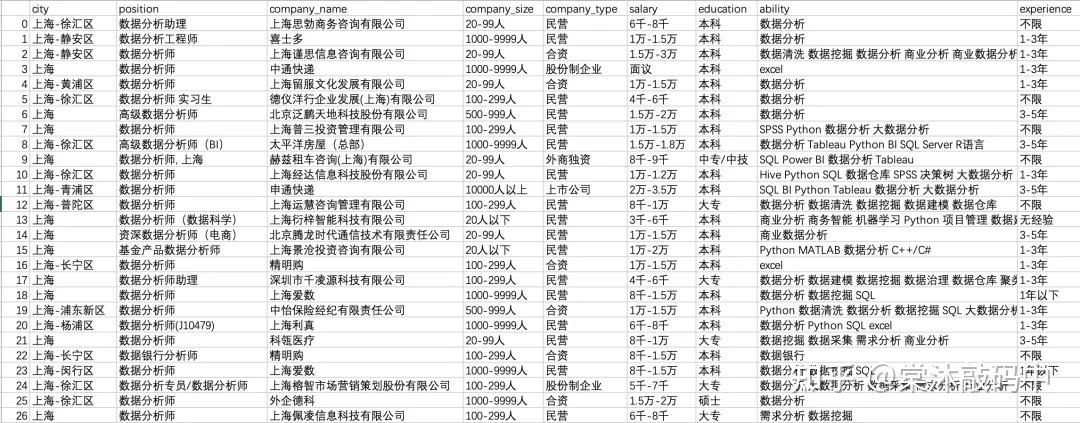 Python入门教程(非常详细)，从零基础入门到精通，看完这一篇就够了 - 知乎