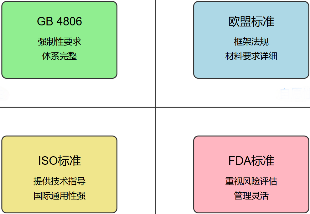 GB 4806食品接触材料安全"守门人" - 知乎