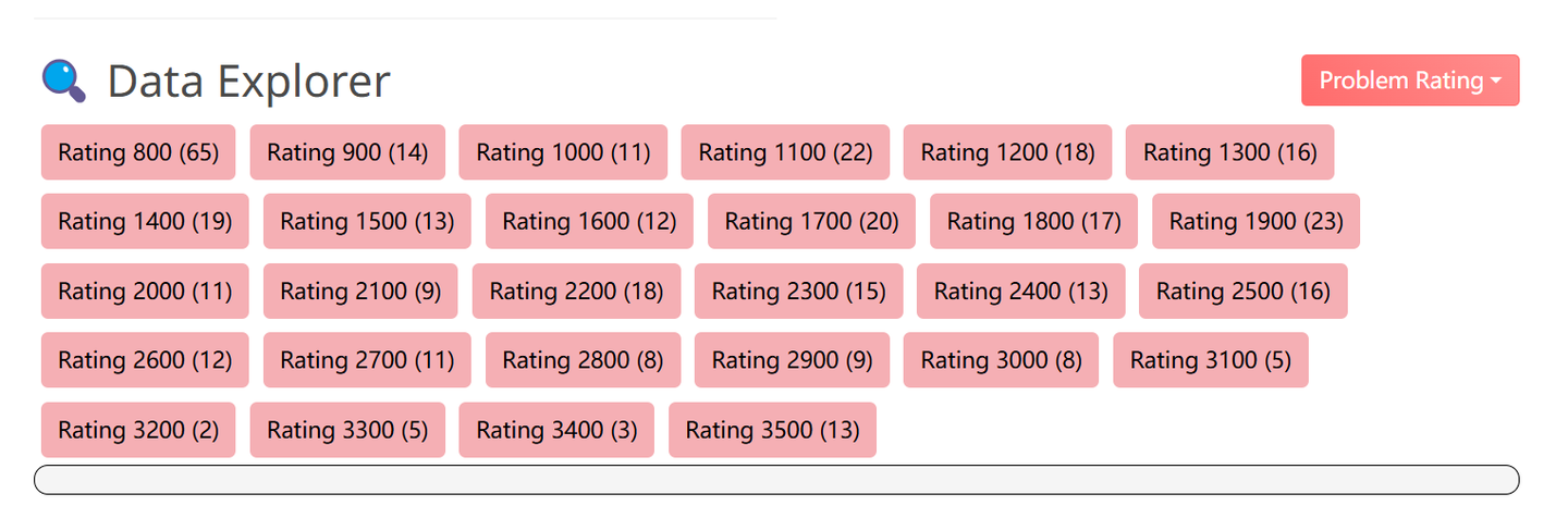 🚀 阿里团队发布 CODEELO！🎉 全球首个真实竞赛级编程基准上线！💻 - 知乎