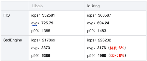 极致优化 SSD 并行读调度 - 知乎