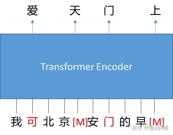 Transformers代码——bert预训练任务mlm - 知乎