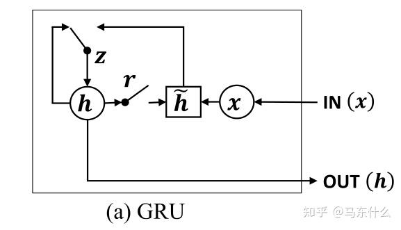 rnn变体系列之——GRU-D - 知乎