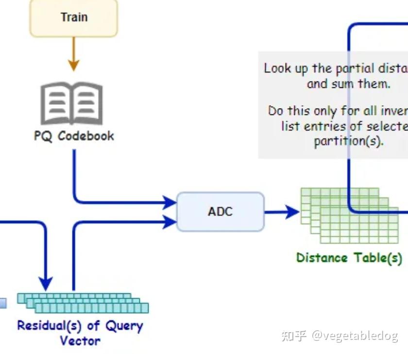 向量检索：IVFPQ索引原理 （2） - 知乎