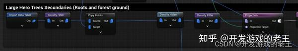UE5《Electric Dreams》项目PCG技术解析 之 使用Import Data Table或Create Points Grid在 ...