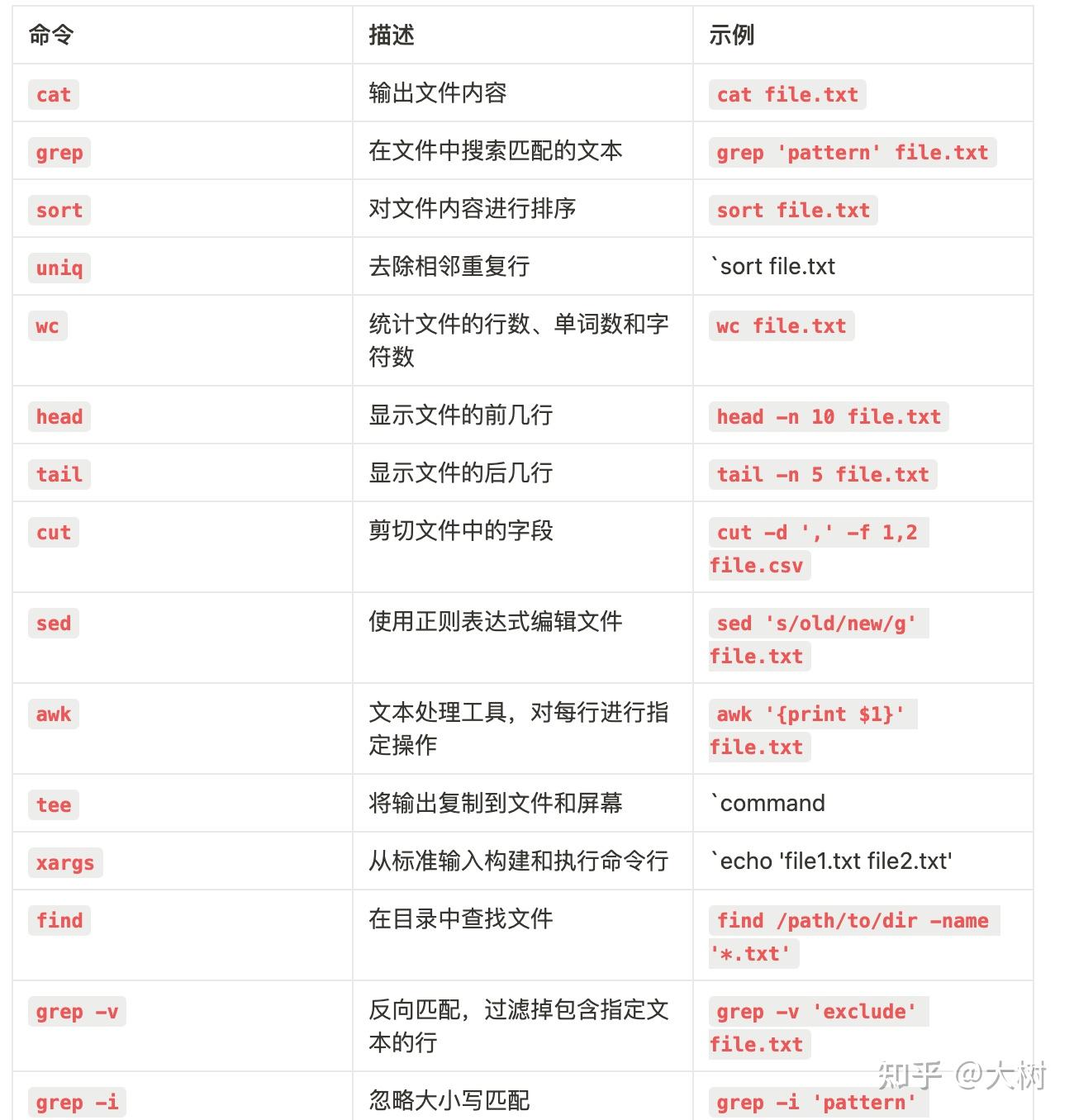 Day 9 Shell管道和过滤器 知乎 