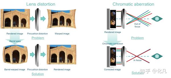 VR/AR/XR延迟：MTP ASW PTW ATW Frame Sync LDC CDC Latency之MTP概念及核心技术点 - 知乎
