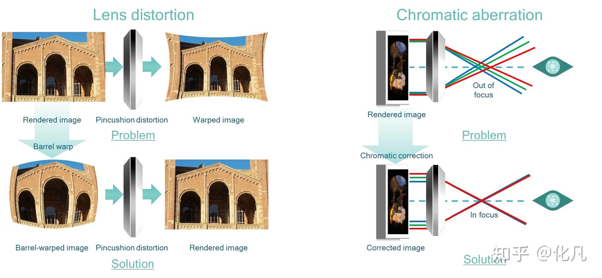 VR/AR/XR延迟：MTP ASW PTW ATW Frame Sync LDC CDC Latency之MTP概念及核心技术点 - 知乎