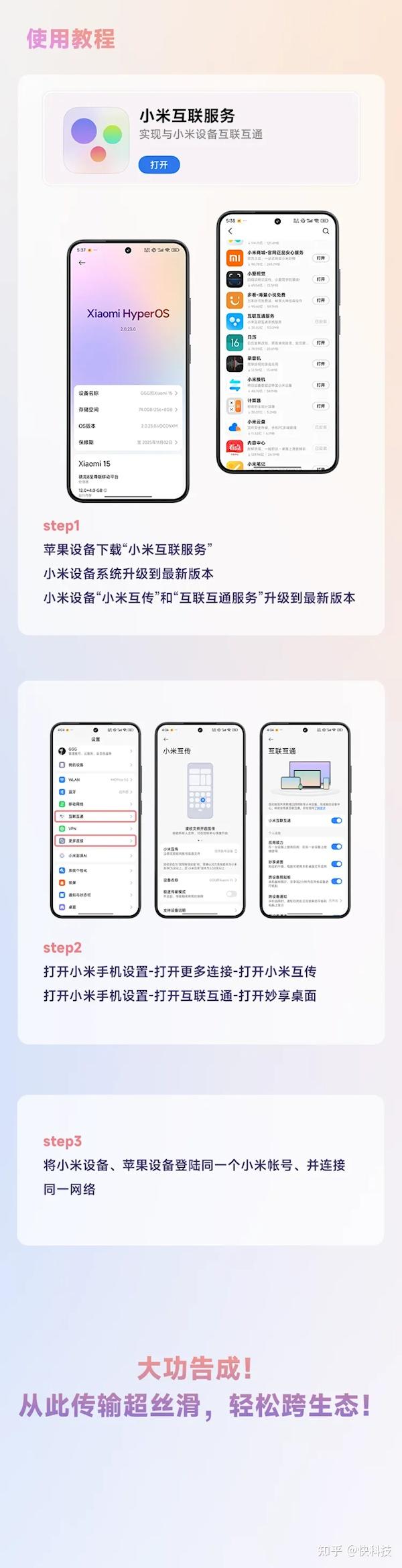 小米和苹果 通了！Xiaomi HyperConnect全面支持苹果设备：轻松互传 - 知乎
