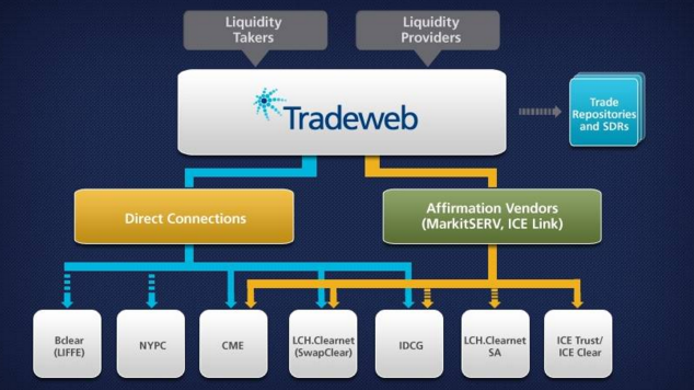 Tradeweb交易平台 - 知乎