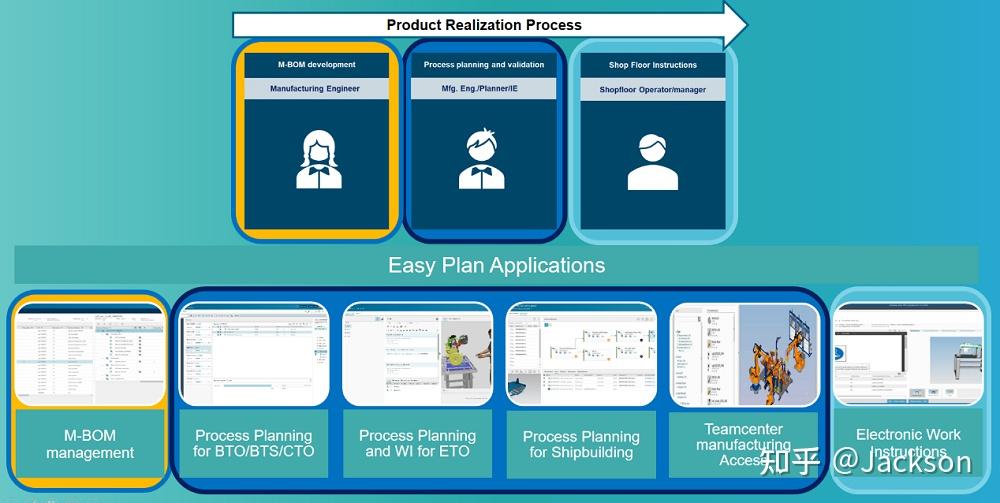 数字化工艺规划TC Easy Plan - 知乎
