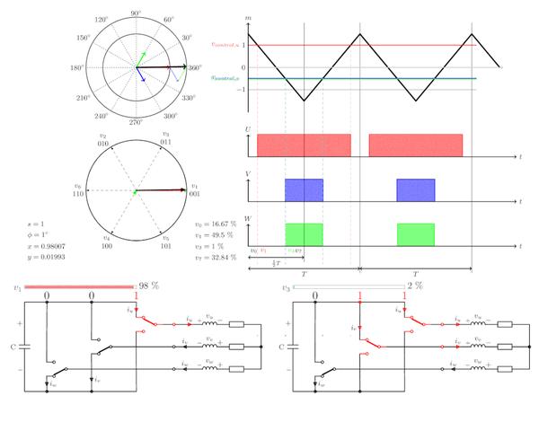 基于STM32实现SVPWM调制算法 - 知乎