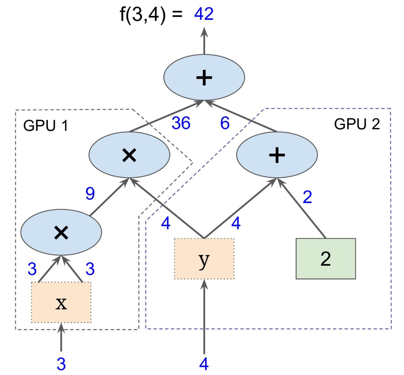 【CS 20SI】TensorFlow for Deep Learning Research Lecture note 1 - 知乎