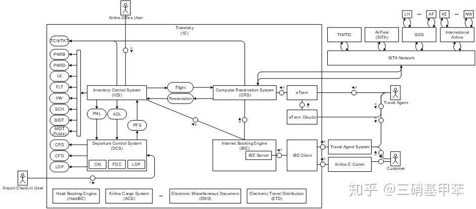 Passenger Service System&More - 知乎