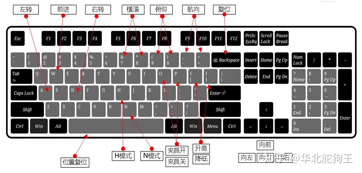 RoboHome具身道场教程2：Mujoco仿真环境使用说明 - 知乎