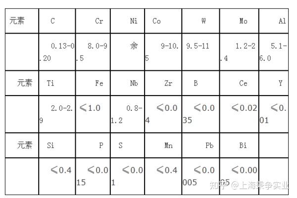 K465镍基沉淀硬化型等轴晶铸造高温合金 - 知乎
