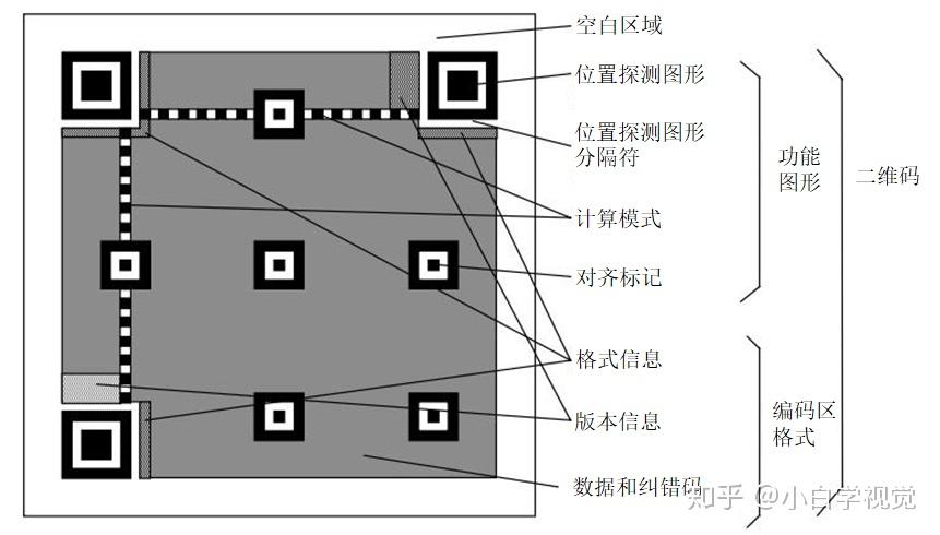 【从零学习opencv 】qr二维码检测 知乎