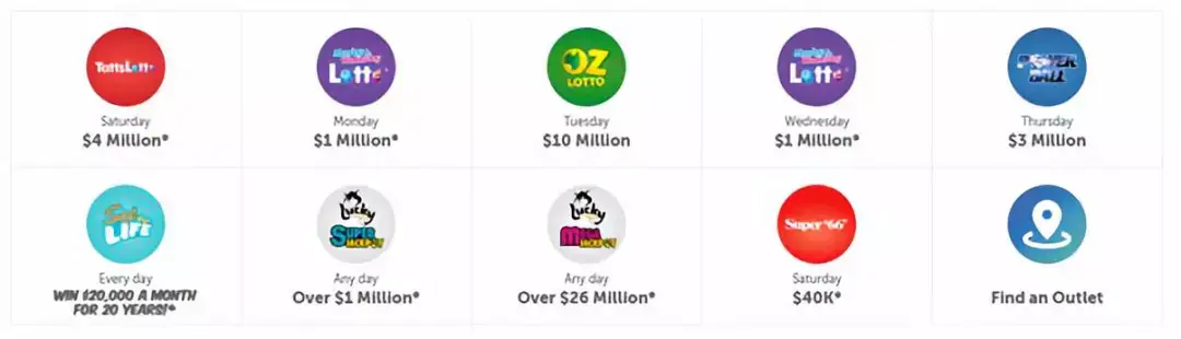 澳洲人为何如此热爱购买彩票？ - 知乎