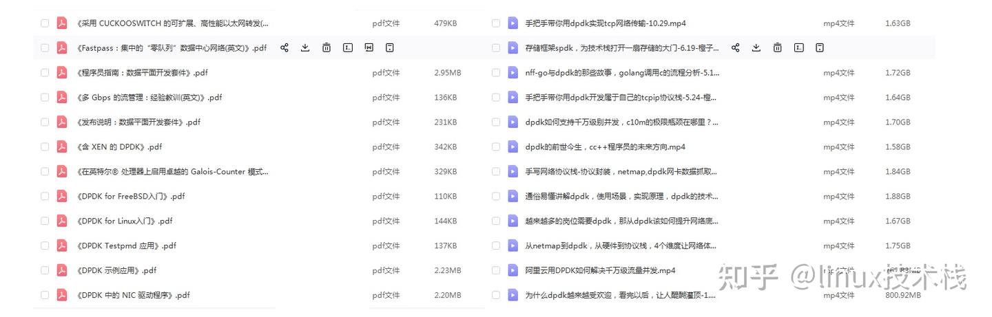 DPDK源码分析 DPDK_API_rte_malloc - 知乎