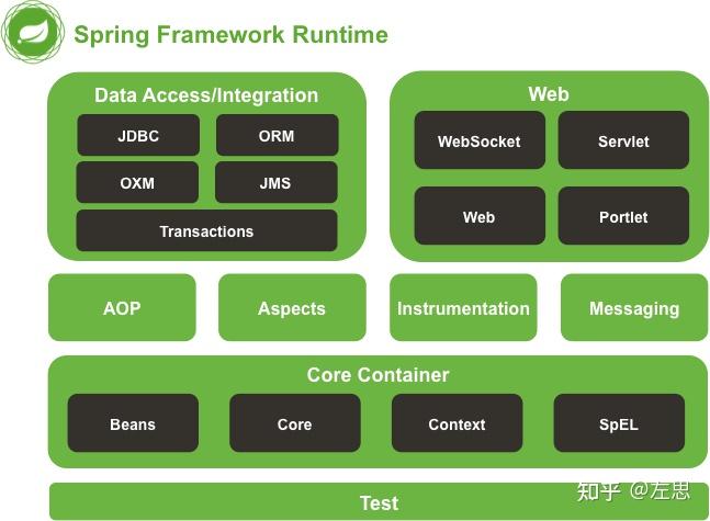 一文弄懂SpringMVC - 知乎