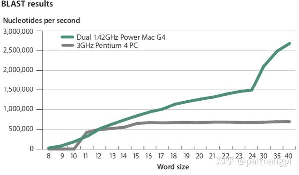 Power Mac G4 MDD：双路PowerPC G4工作站初体验 - 知乎