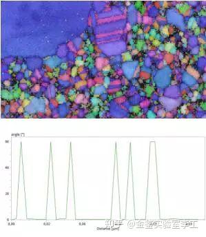 t-EBSD应用 | 同轴透射菊池衍射(TKD)技术 - 知乎