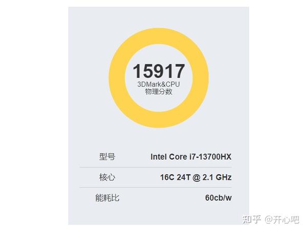 酷睿13代i7 13700HX处理器性能怎么样，核显相当于什么水平，有哪些热销的笔记本电脑