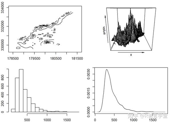 raster | R语言中的空间栅格对象及其基本处理方法（Ⅰ） - 知乎